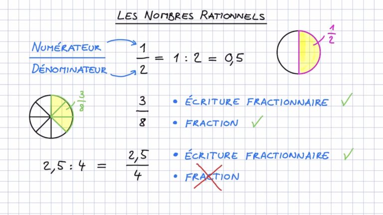 Simplifier une fraction - MathZkool