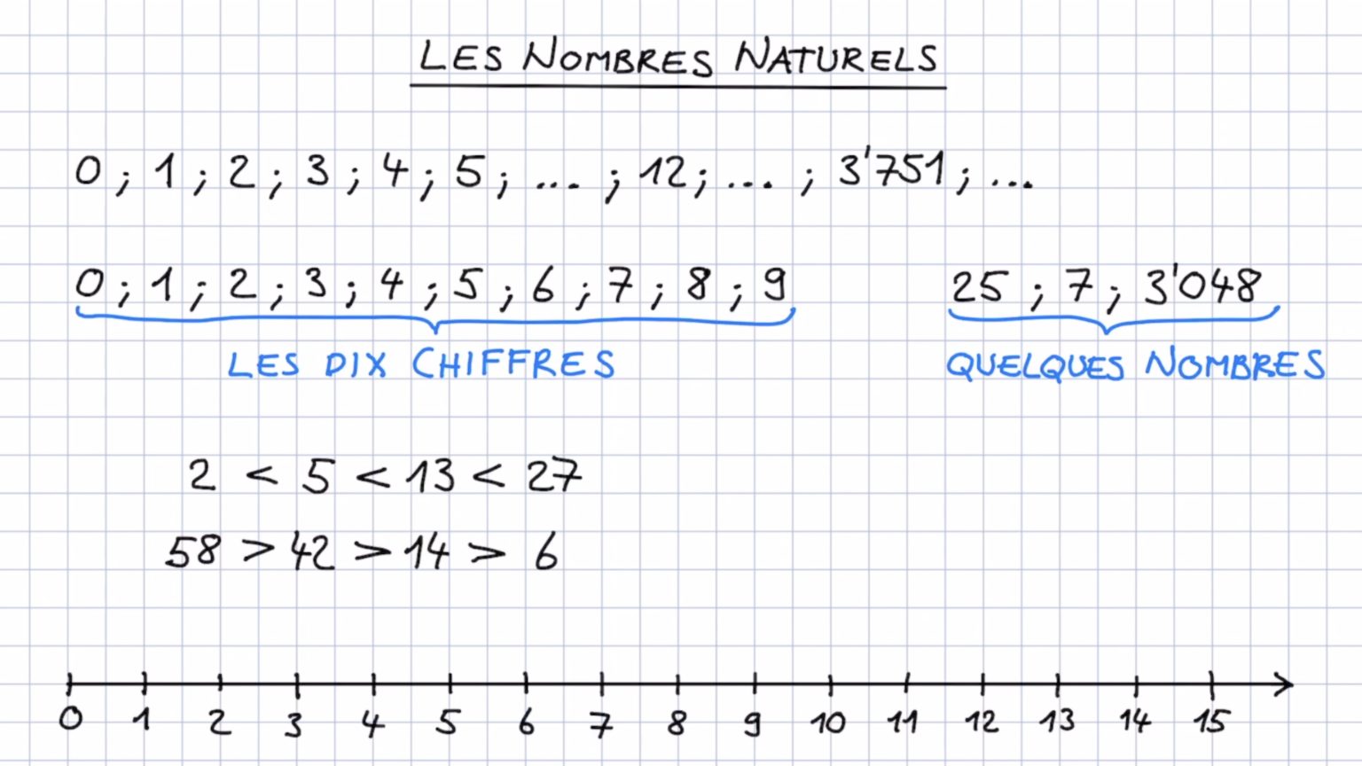 Les 4 opérations de base - MathZkool